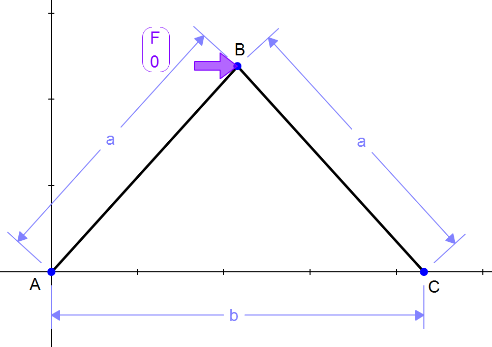 Applied Force